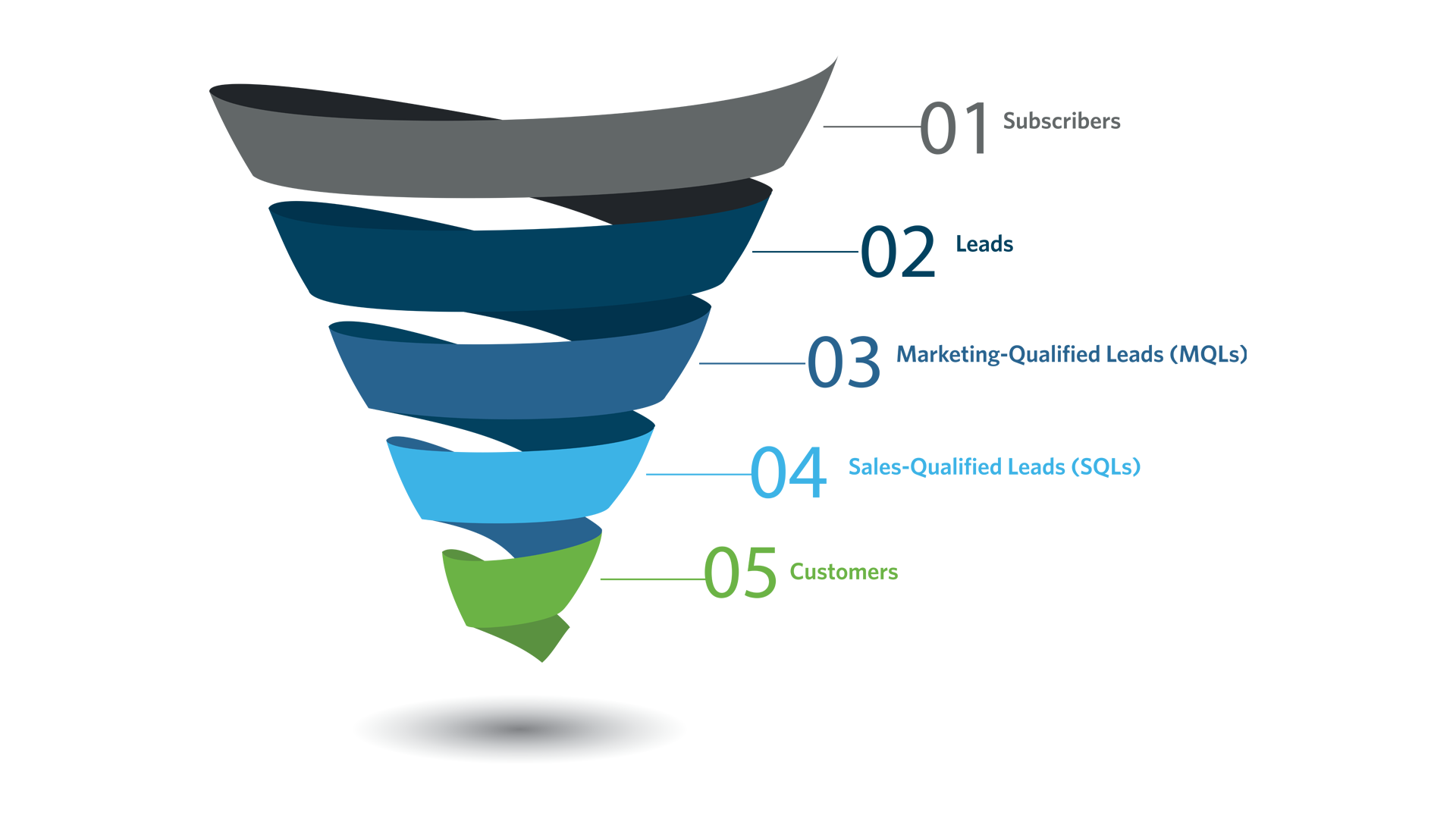 for-manufacturers-what-is-a-qualified-lead